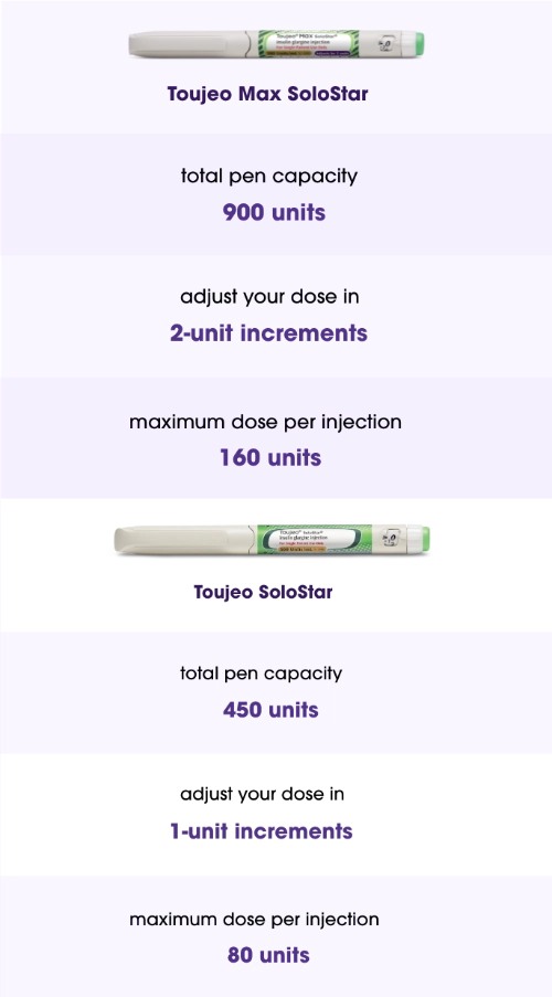 What is Toujeo® Max Solostar Pen? | Toujeo® (insulin glargine ...