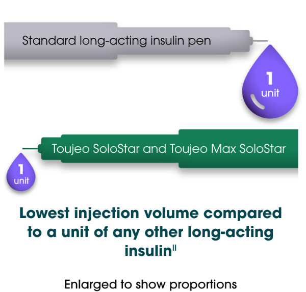 What is Toujeo® Max Solostar Pen? | Toujeo® (insulin glargine ...