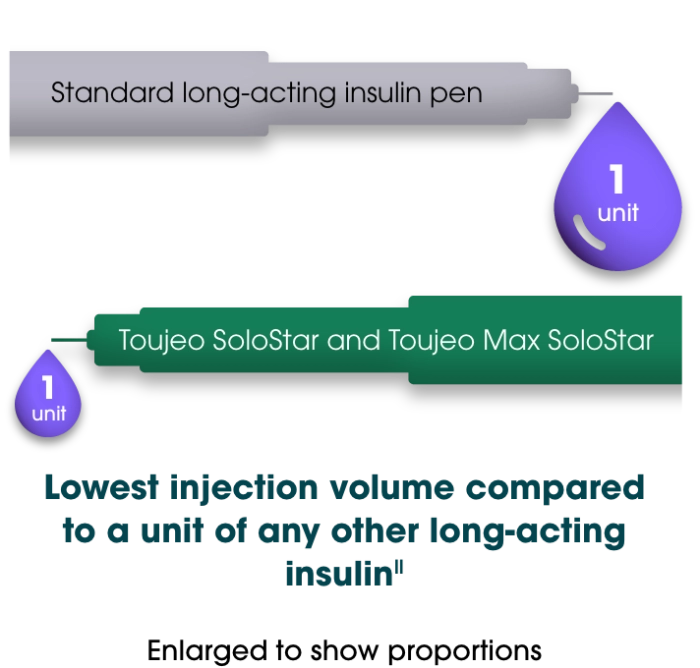 What is Toujeo® Max Solostar Pen? | Toujeo® (insulin glargine ... What is Toujeo® Max Solostar Pen? | Toujeo® (insulin glargine ...
