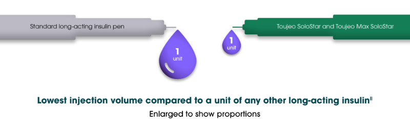 What is Toujeo® Max Solostar Pen? | Toujeo® (insulin glargine ...