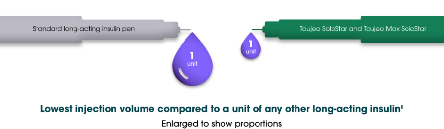 What is Toujeo® Max Solostar Pen? | Toujeo® (insulin glargine ...