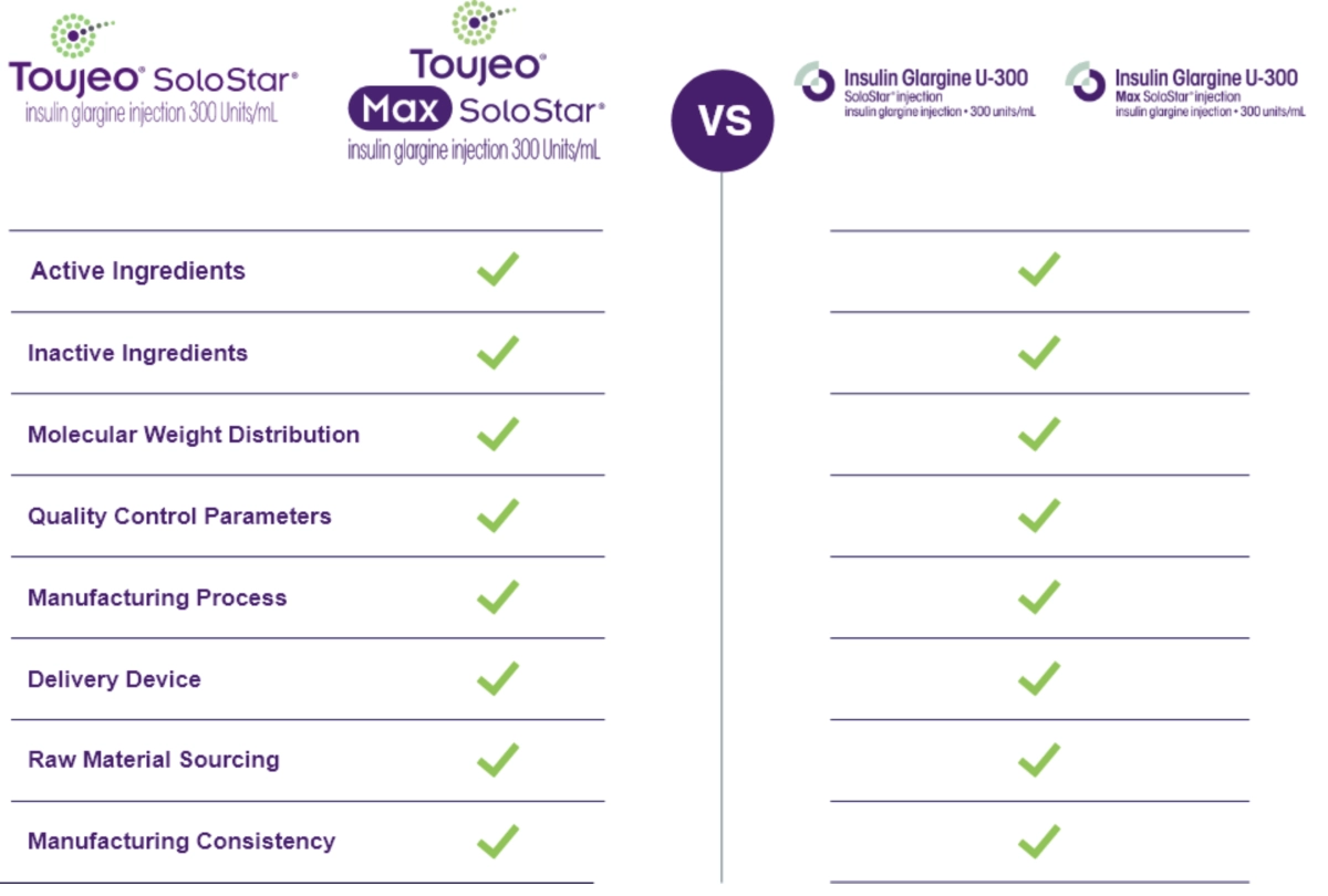 Patient Stories & FAQs | Toujeo® (insulin glargine) injection 300 Units/mL