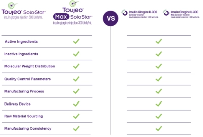 Patient Stories & FAQs | Toujeo® (insulin glargine) injection 300 Units/mL