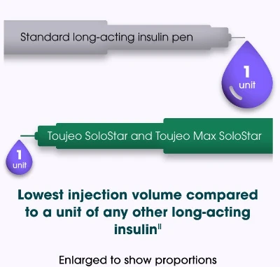 What Is Toujeo® Max Solostar® Pen? | Toujeo® (insulin glargine ...