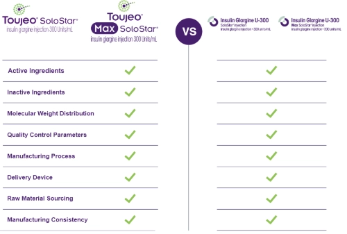 Patient Stories & FAQs | Toujeo® (insulin glargine) injection 300 Units/mL