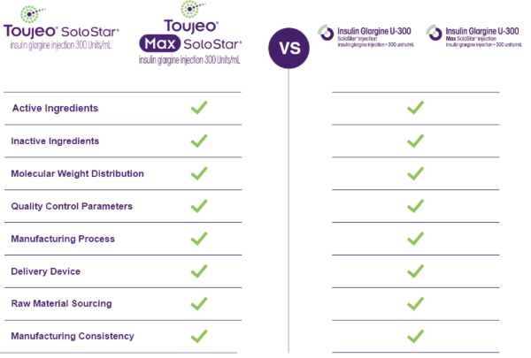 Patient Stories & FAQs | Toujeo® (insulin glargine) injection 300 Units/mL
