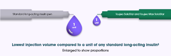 What Is Toujeo® Max Solostar® Pen? | Toujeo® (insulin glargine ...