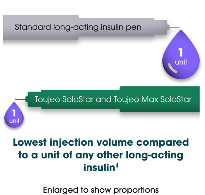 What is Toujeo® Max Solostar Pen? | Toujeo® (insulin glargine ...